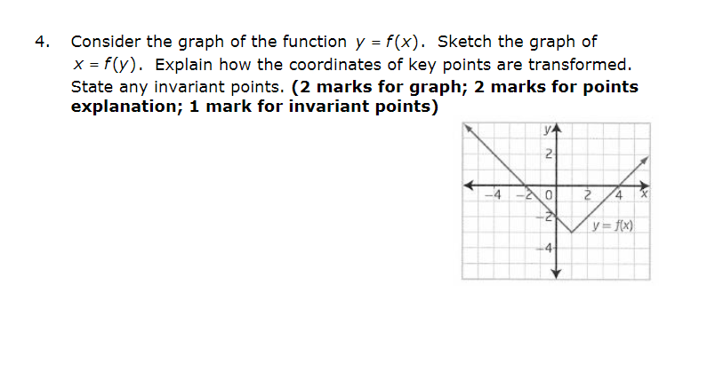 Solved Consider the graph of the function y=f(x). Sketch the | Chegg.com