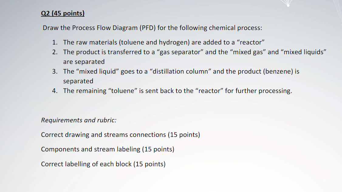 Solved Q2 (45 points) Draw the Process Flow Diagram (PFD) | Chegg.com