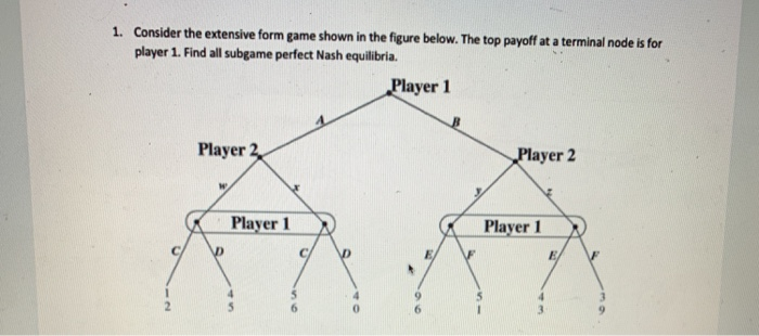 Solved Consider the extensive form game shown in the figure | Chegg.com