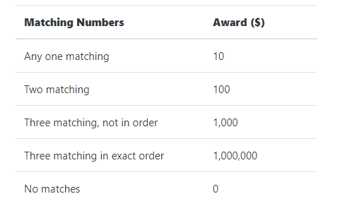 Solved Java help!!! Create a lottery game application. | Chegg.com