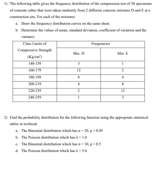 Solved 1) The following table gives the frequency | Chegg.com