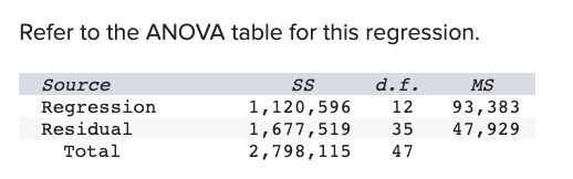 Solved Refer to the ANOVA table for this | Chegg.com