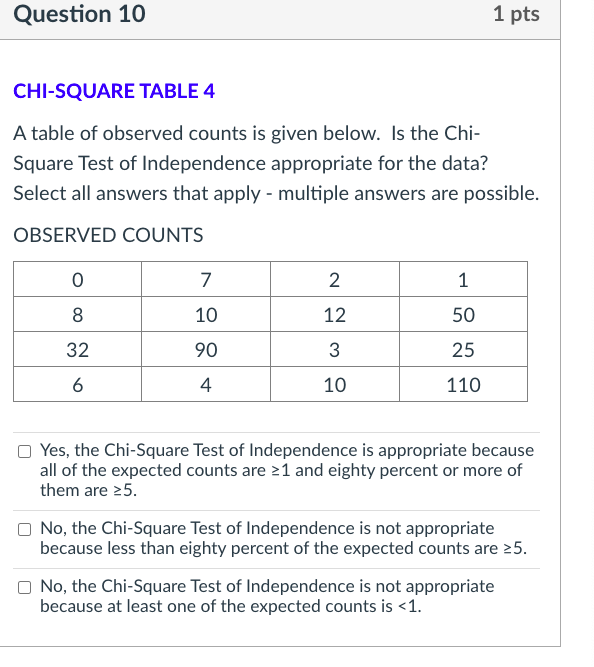 Solved Question 10 1 pts CHI-SQUARE TABLE 4 A table of | Chegg.com