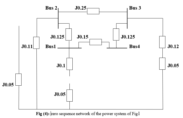 Solved calculate (1 ) Zbus for zero-sequence network | Chegg.com