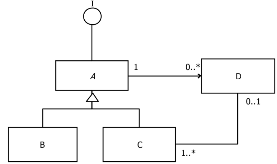 Solved 1 0..* А D 0..1 B С 1..* | Chegg.com
