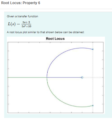 Solved Root Locus: Property 6 Given a transfer function 58+2 | Chegg.com
