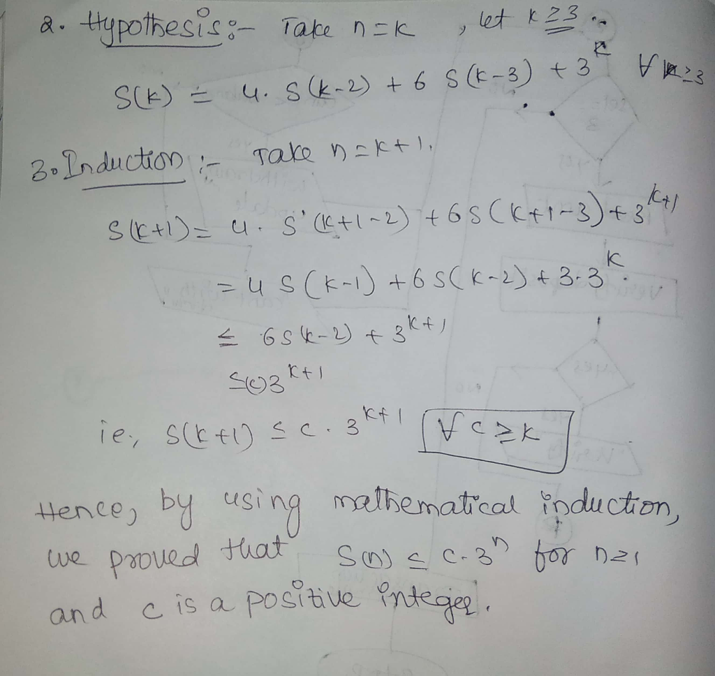 Solved In the inductive step, how do we proceed using the | Chegg.com