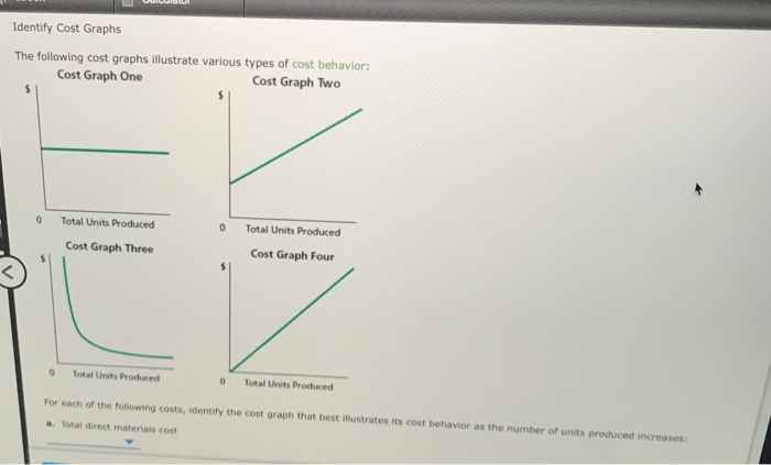 Solved Identify Cost Graphs The following cost graphs | Chegg.com