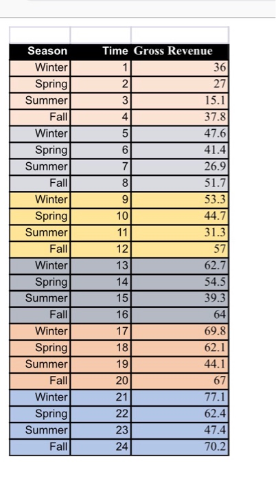 Solved Activity 7: Forecasting Attached Files: С 4 | Chegg.com