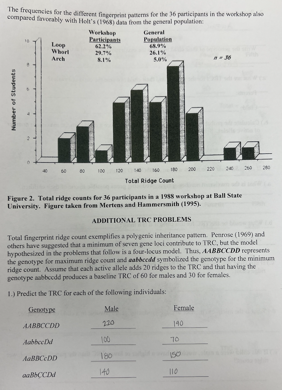 Solved The frequencies for the different fingerprint | Chegg.com