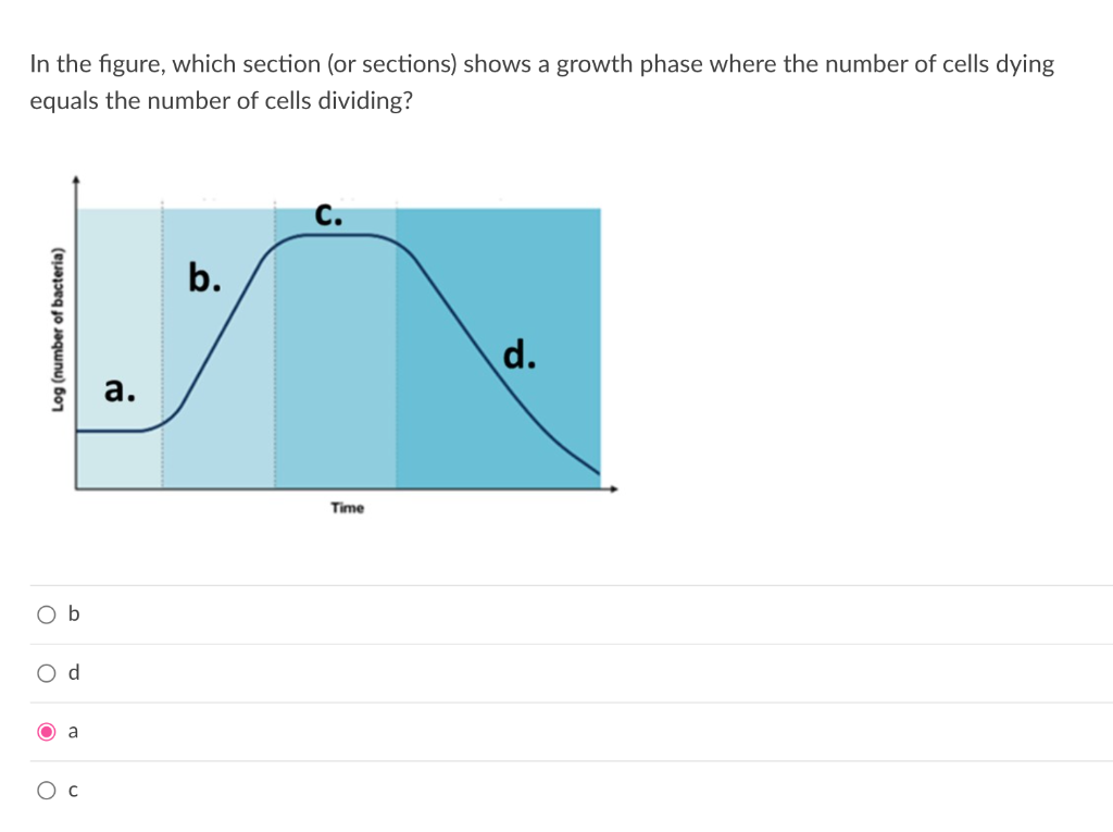 Solved In the figure, which section (or sections) shows a | Chegg.com