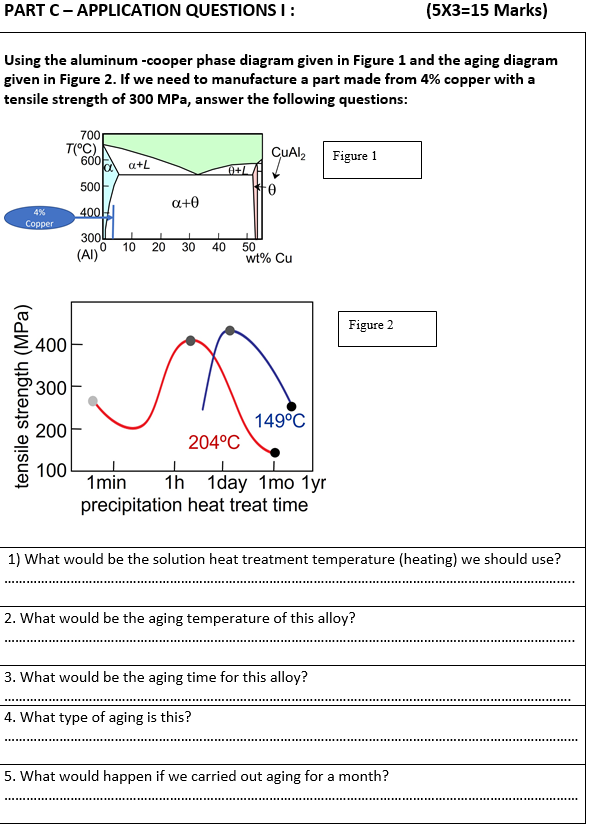 Using the aluminum -cooper phase diagram given in | Chegg.com