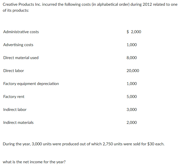 Solved Creative Products Inc. incurred the following costs | Chegg.com