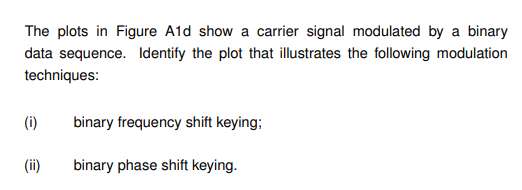Solved The plots in Figure And show a carrier signal | Chegg.com