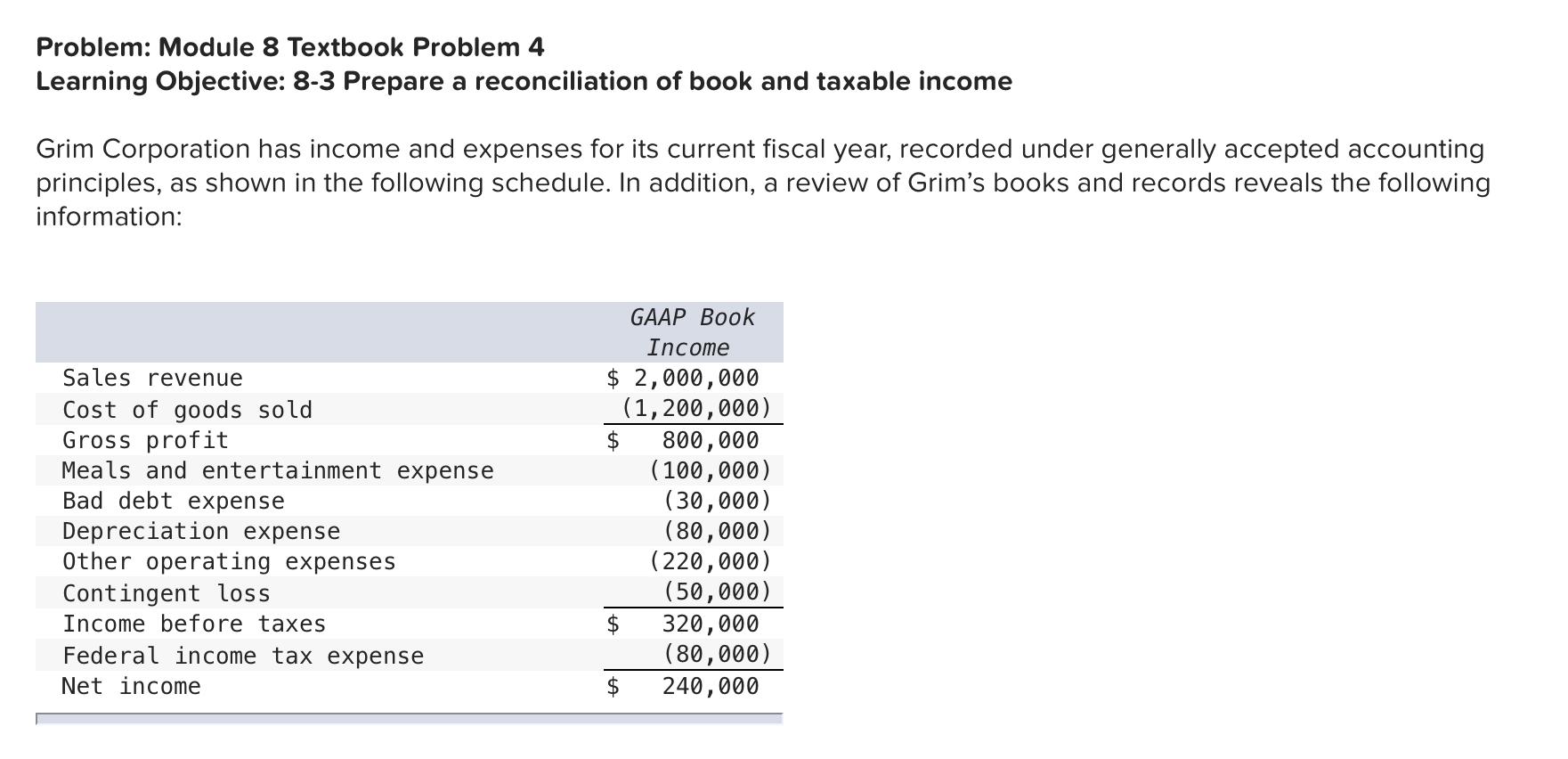 Solved Problem: Module 8 Textbook Problem 4 Learning | Chegg.com