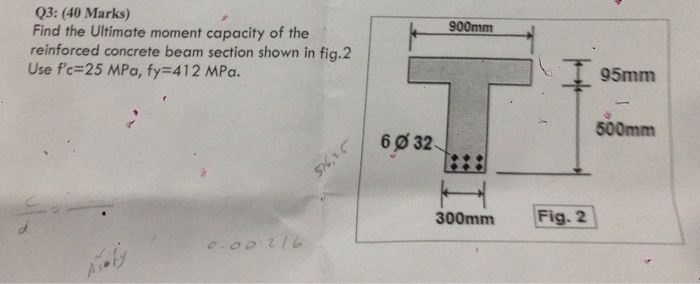 Solved Find the Ultimate moment capacity of the reinforced | Chegg.com