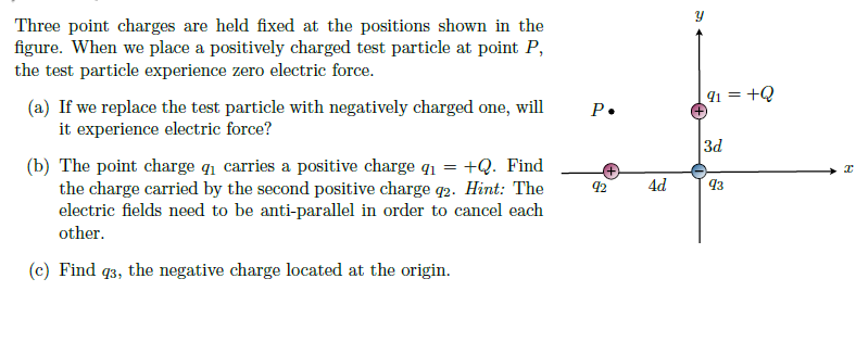 Solved Y 91 = + P. Three point charges are held fixed at the | Chegg.com
