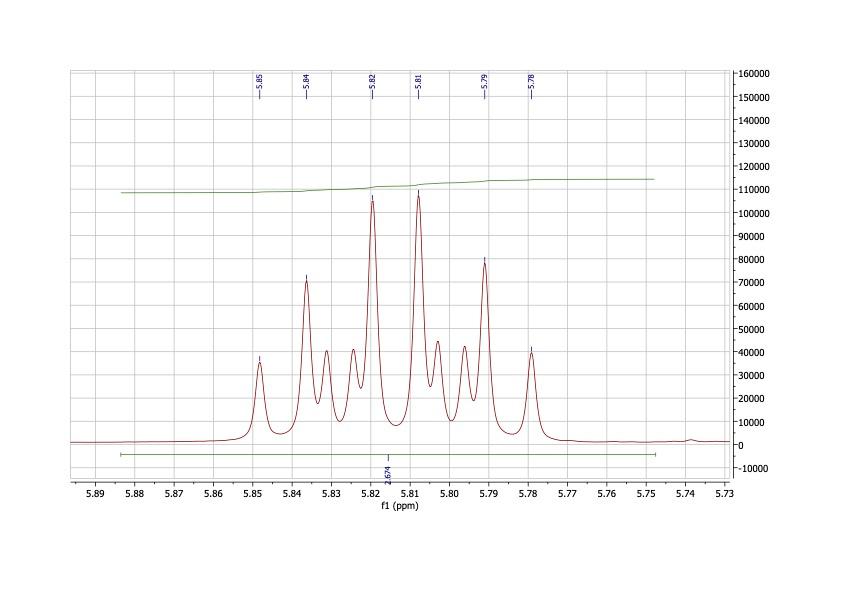 Annotate spectras: Referring to the product 1H NMR: | Chegg.com