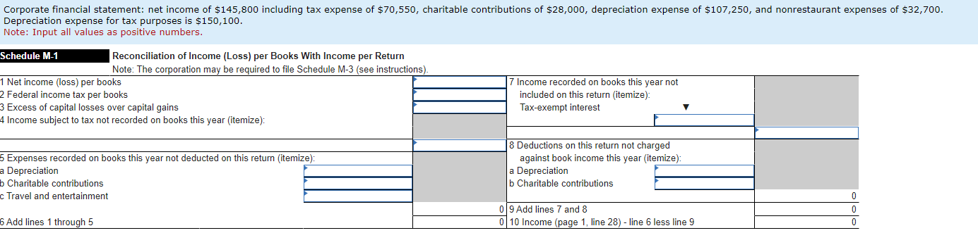 Solved Complete Schedule M-1 for each of the following | Chegg.com