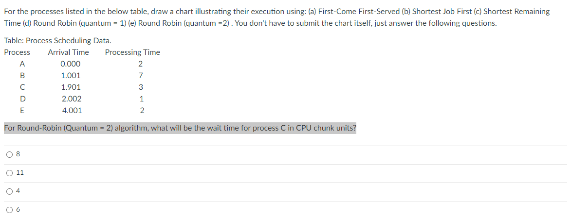 Solved For Round-Robin (Quantum = 2) algorithm, what will be | Chegg.com