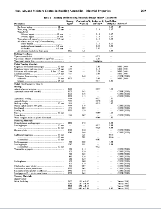Solved Use Parallel Path method and Isothermal method | Chegg.com