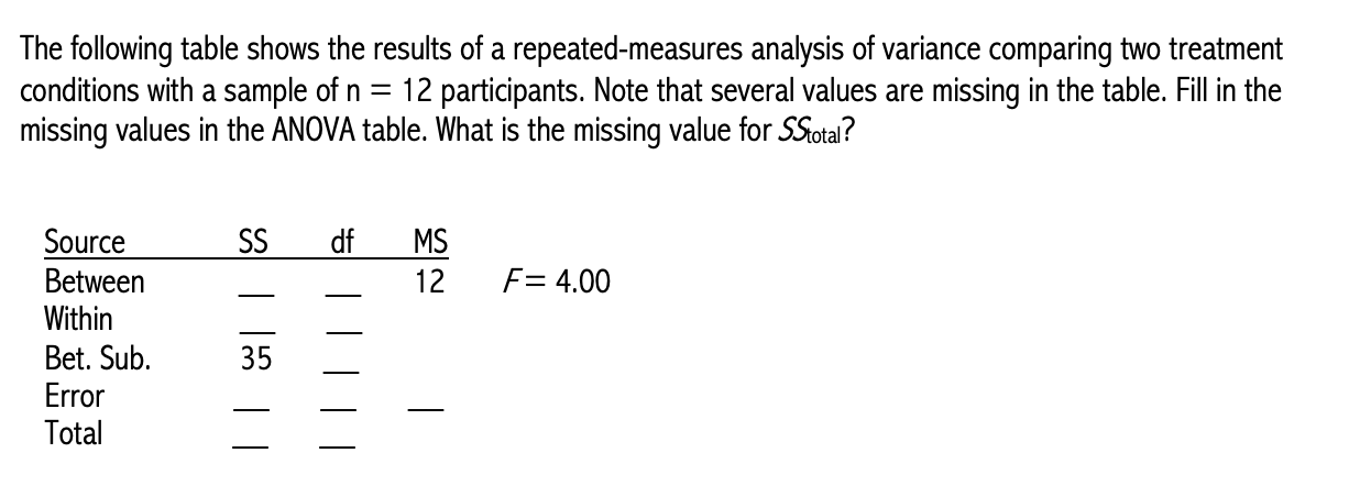 Solved The following table shows the results of a | Chegg.com