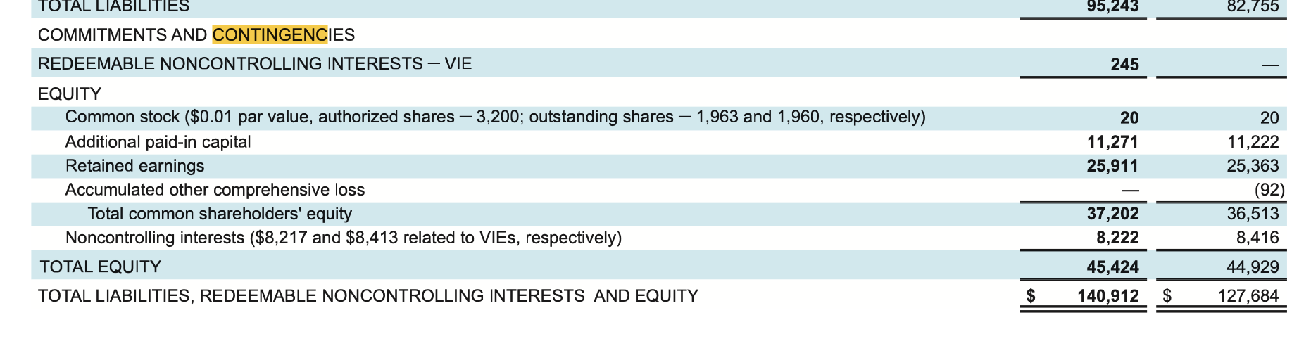 Identify and discuss ONE of the contingent | Chegg.com