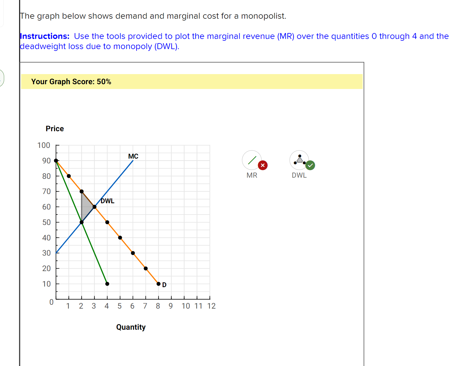 Solved The graph below shows demand and marginal cost for a | Chegg.com