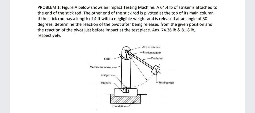 Solved PROBLEM 1: Figure A below shows an Impact Testing | Chegg.com