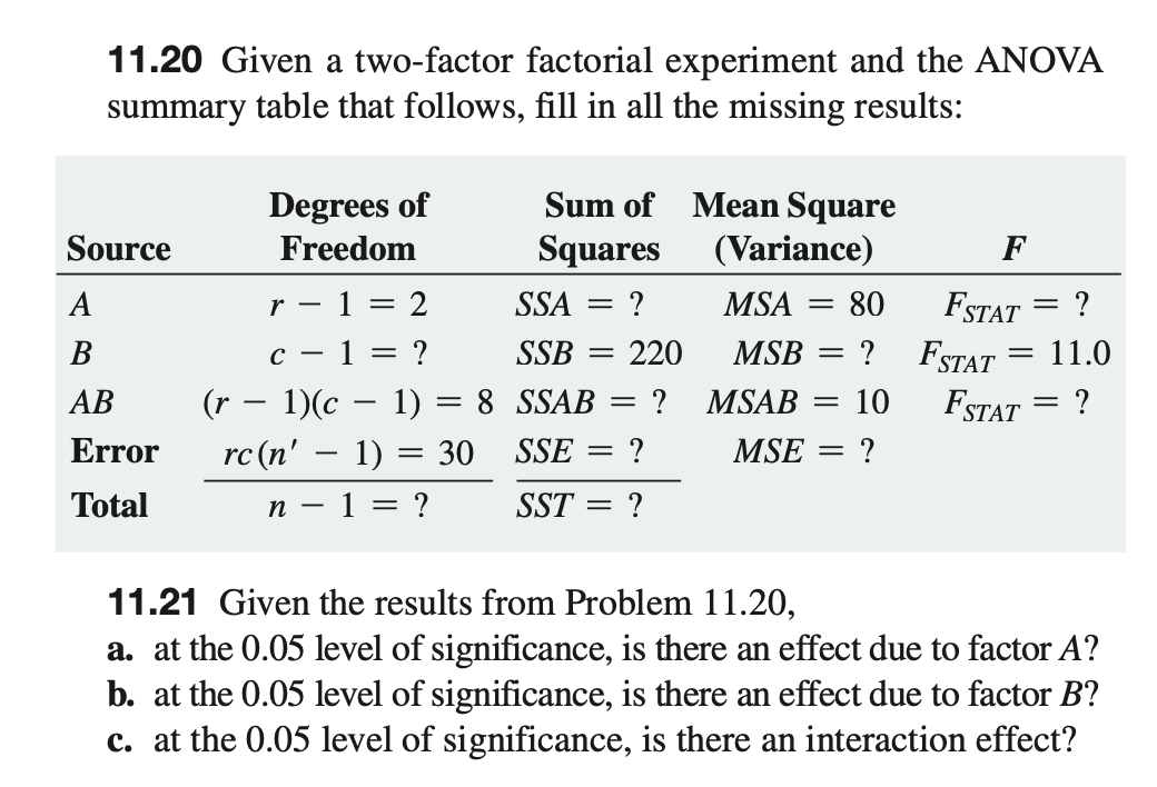 Solved 11.20 Given a two-factor factorial experiment and the | Chegg.com