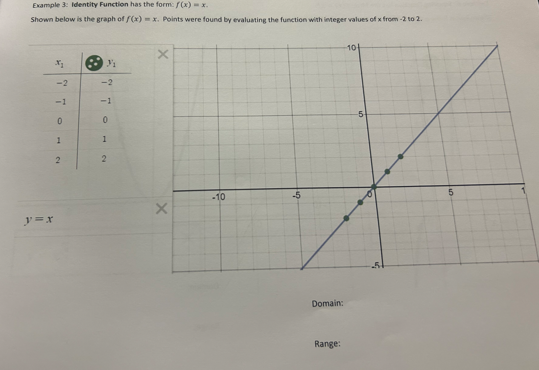 Solved Example 1: Linear Function has the form: f(x)=mx+b | Chegg.com