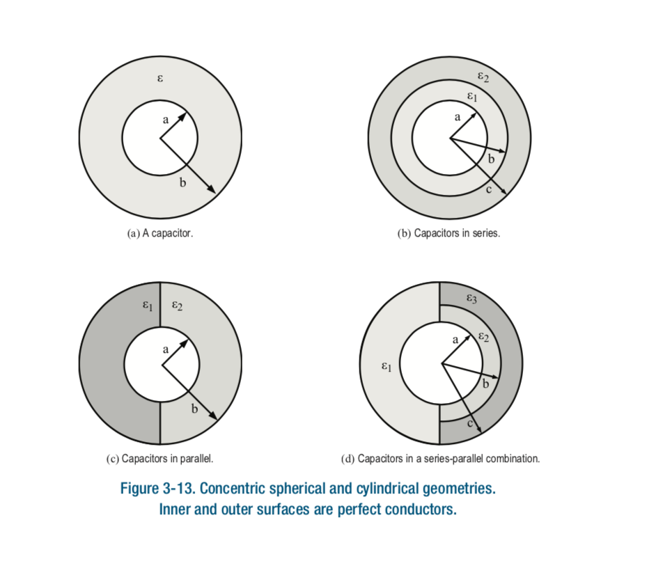 Solved (d) Capacitors in Parallel (Figure 3-13(c)) Figure | Chegg.com