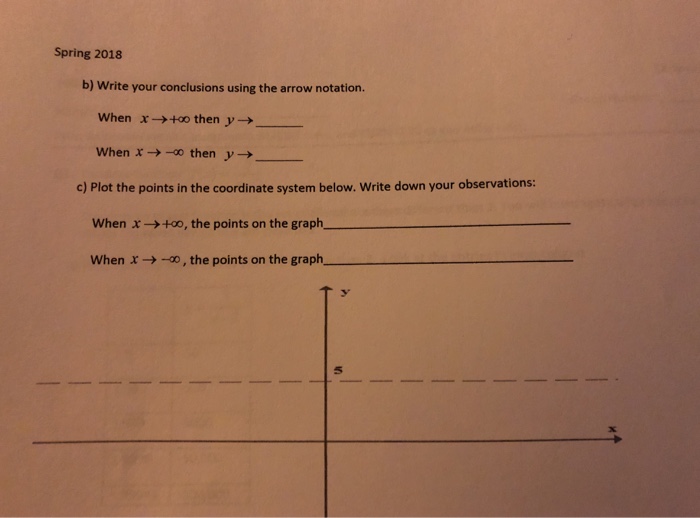 Solved I Use The Table Of Values To Plot The Points On The Chegg