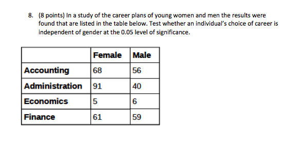 Solved Show all work and calc ti functions. For each | Chegg.com