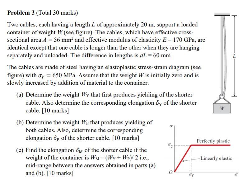 Solved L Problem 3 (Total 30 marks) Two cables, each having | Chegg.com