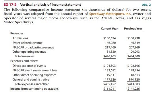 Solved EX 17-2 Vertical analysis of income statement OBJ. 2 | Chegg.com