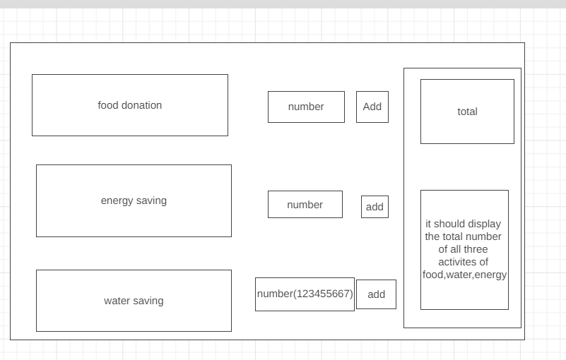 use an html code to create a carbon footprint | Chegg.com