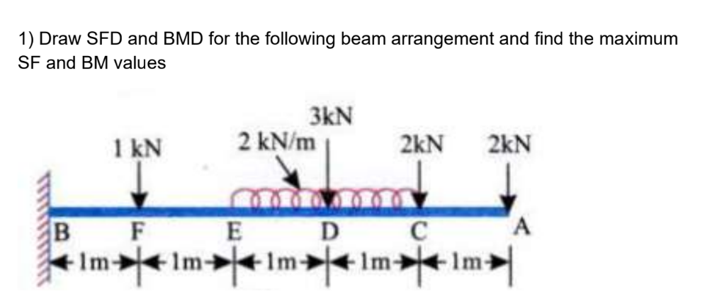 Solved Draw SFD and BMD for the following beam arrangement | Chegg.com