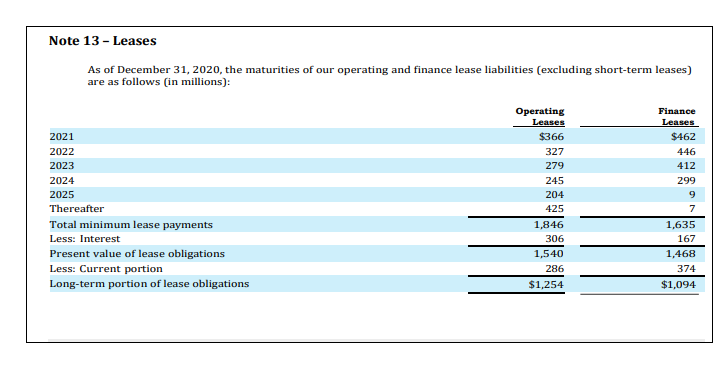 Solved Tesla, Inc. Consolidated Balance Sheets (in millions, | Chegg.com