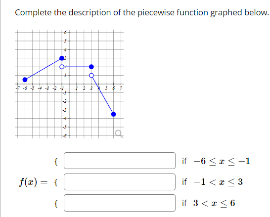 Solved Complete the description of the piecewise function | Chegg.com