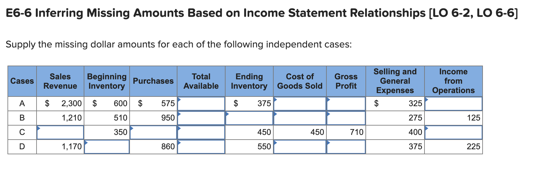 Solved E6-6 Inferring Missing Amounts Based on Income | Chegg.com