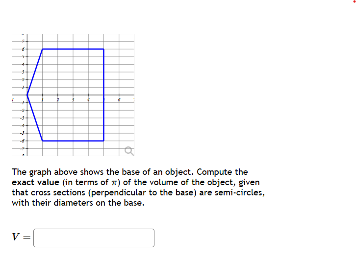 Solved The graph above shows the base of an object. Compute | Chegg.com