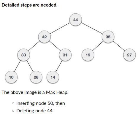 Solved Detailed steps are needed. The above image is a Max | Chegg.com