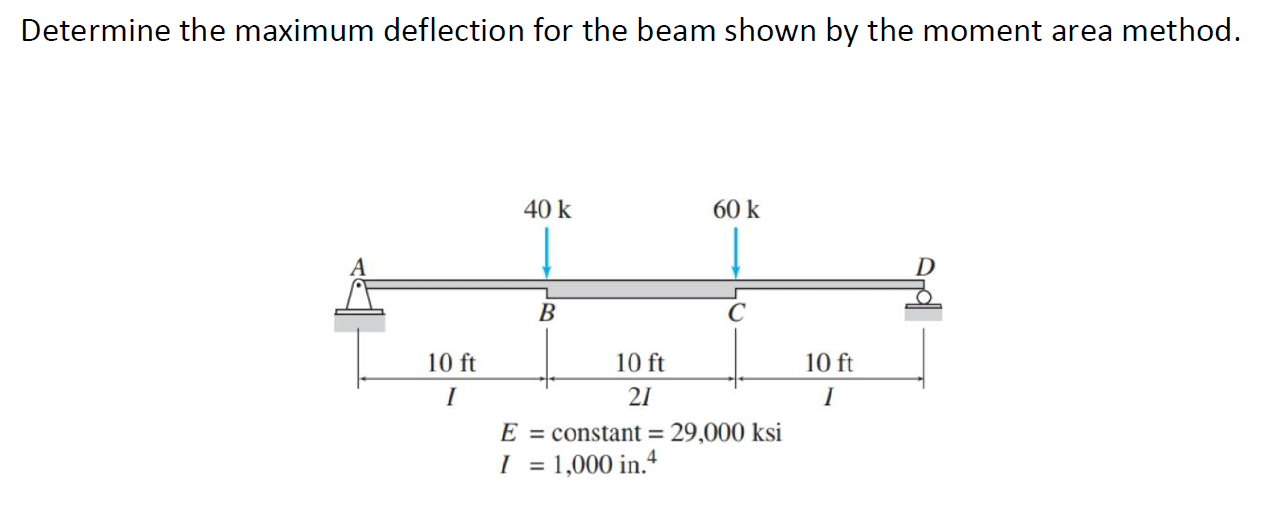 Solved Determine the maximum deflection for the beam shown | Chegg.com