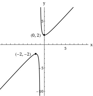 Solved Determine the open intervals on which the function | Chegg.com