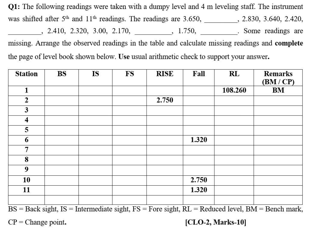 Solved Q1: The following readings were taken with a dumpy | Chegg.com