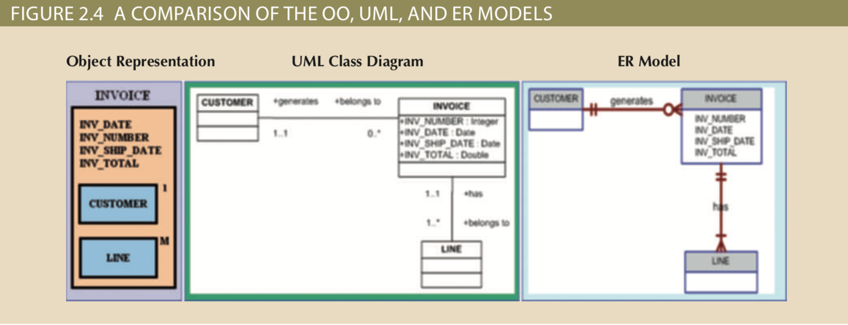 Solved 1. Write the business rules that govern the | Chegg.com