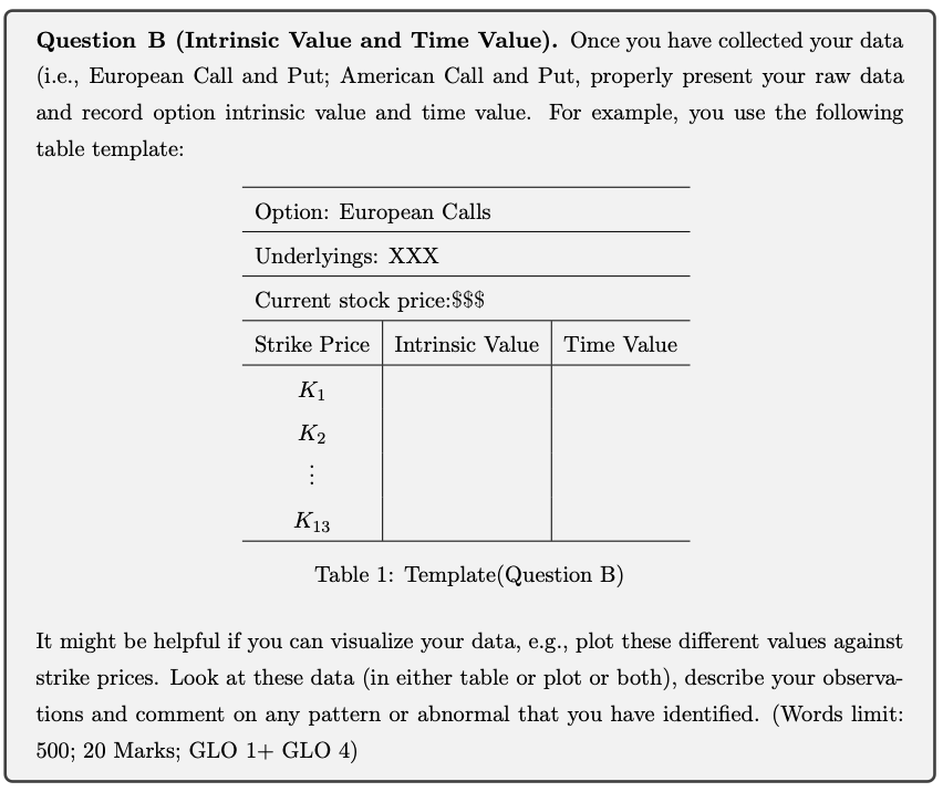 Solved Question B (Intrinsic Value and Time Value). Once you | Chegg.com