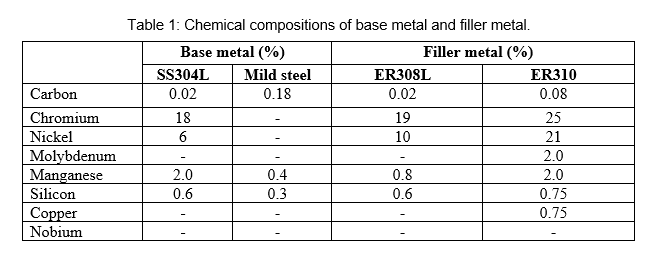 Solved Table 1: Chemical compositions of base metal and | Chegg.com
