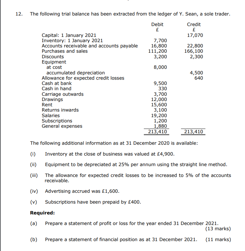 Solved 12. The following trial balance has been extracted | Chegg.com